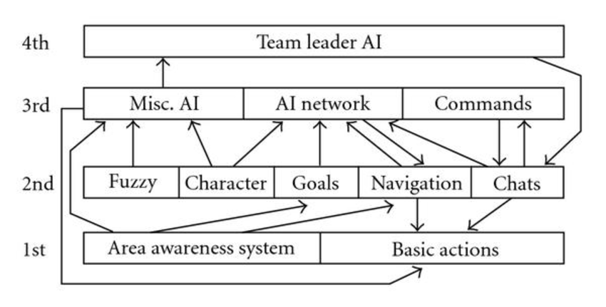 Chats? I assume this just means hot key chat messages, - #200806403 ...