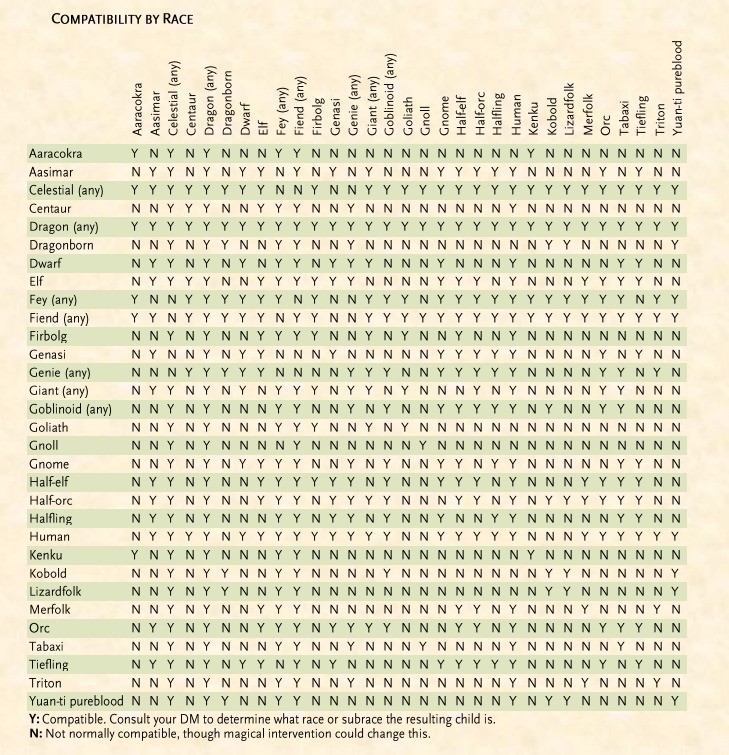 Koblings, A homebrew race. : r/DnDHomebrew