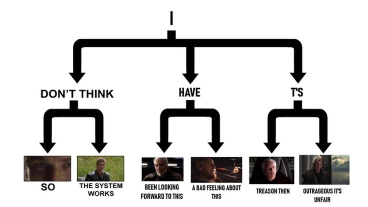 flowchart