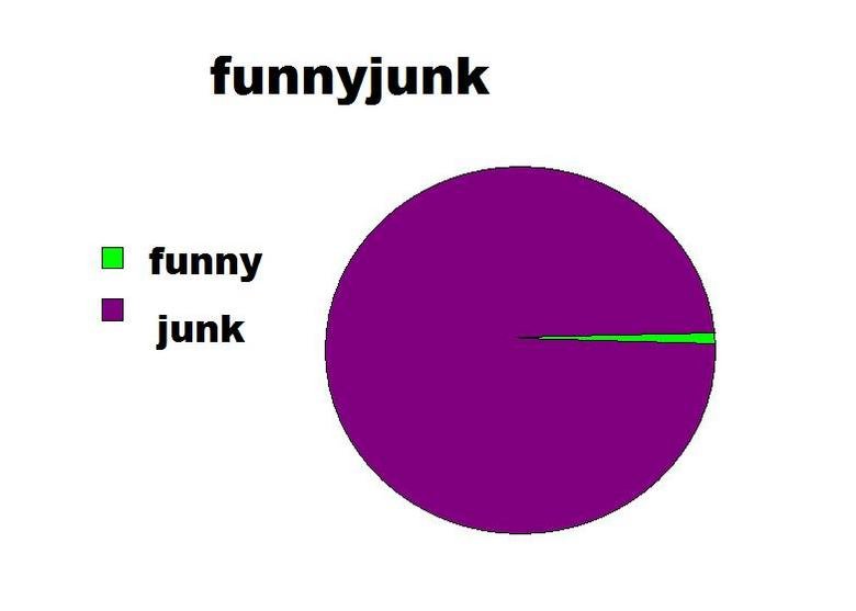 FUNNYJUNK