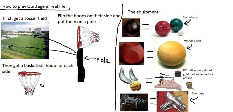 How to play Quittage IRL