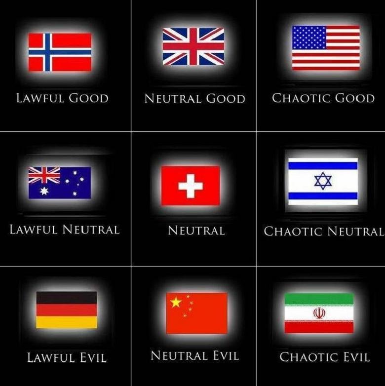 Levels of good/neutral/bad