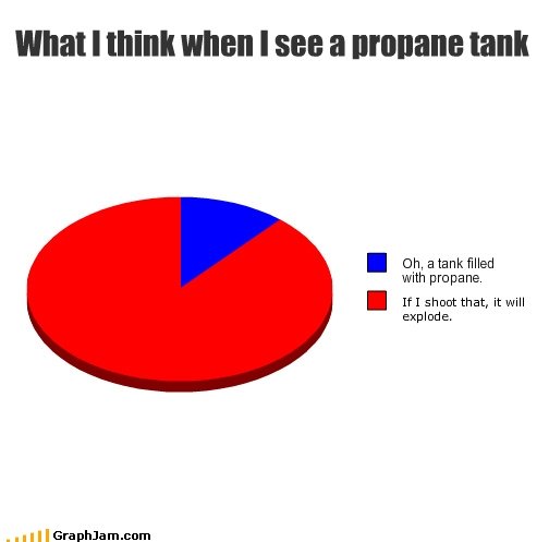Propane Tank