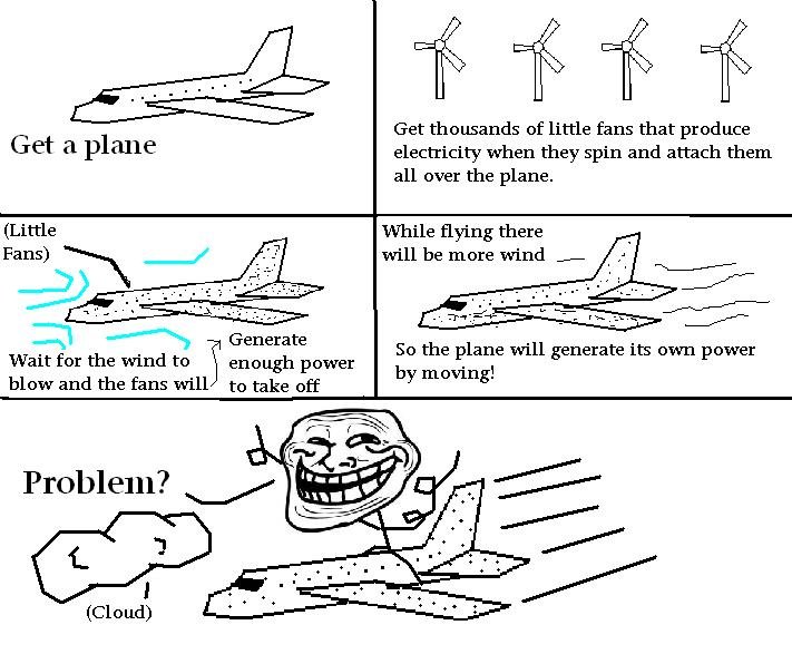 Troll Physics